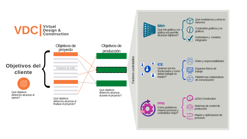 Virtual design and construction – Bimated